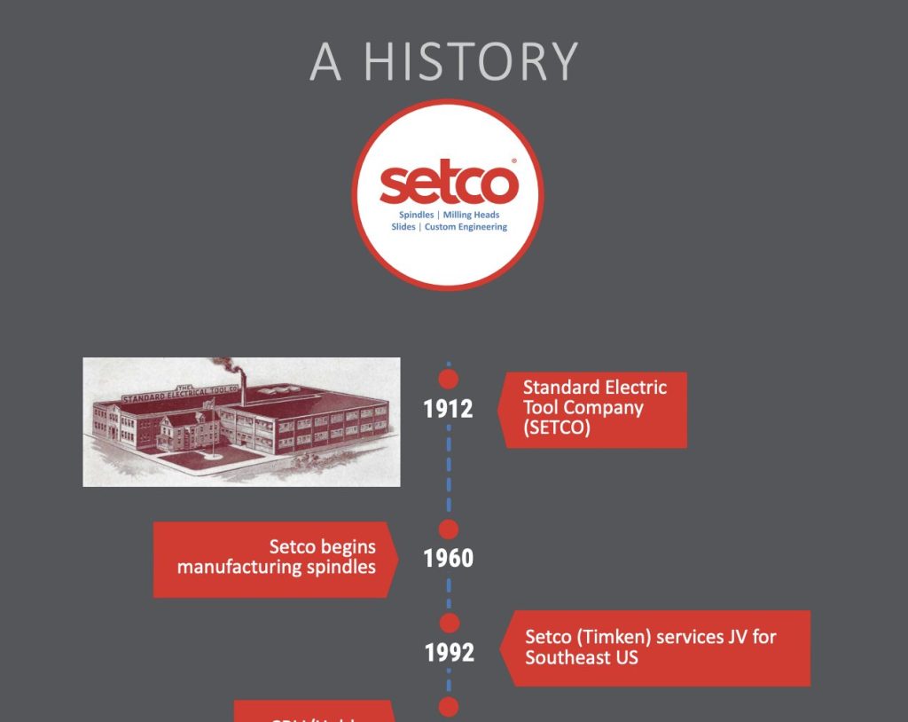 Setco's History | Manufacturing and Servicing Since 1912